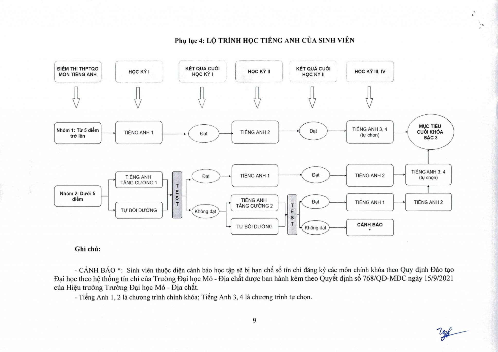 Phân loại trình độ đầu vào ngoại ngữ cho Sinh viên Đại học Mỏ - Địa ...