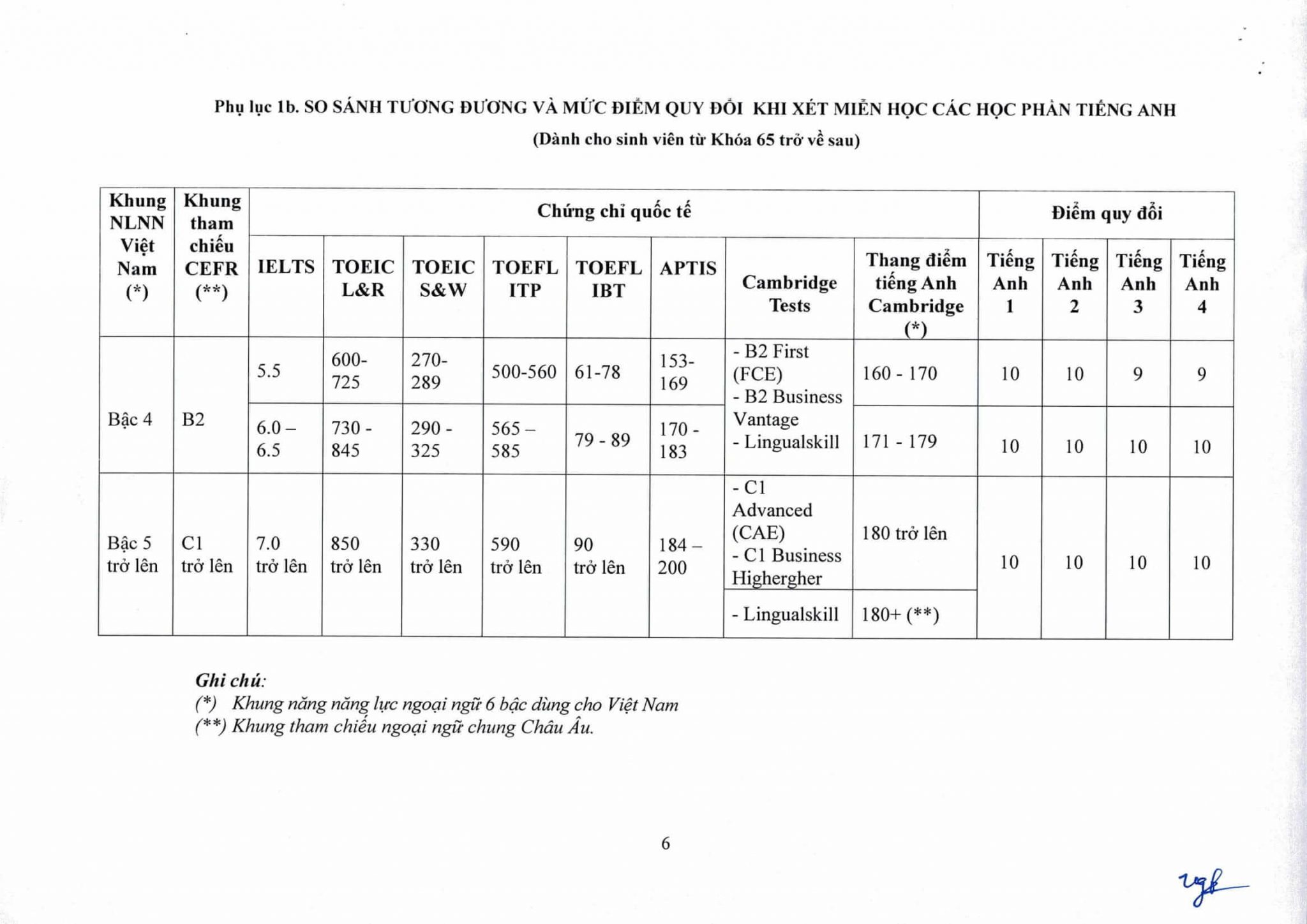 Phân loại trình độ đầu vào ngoại ngữ cho Sinh viên Đại học Mỏ - Địa ...